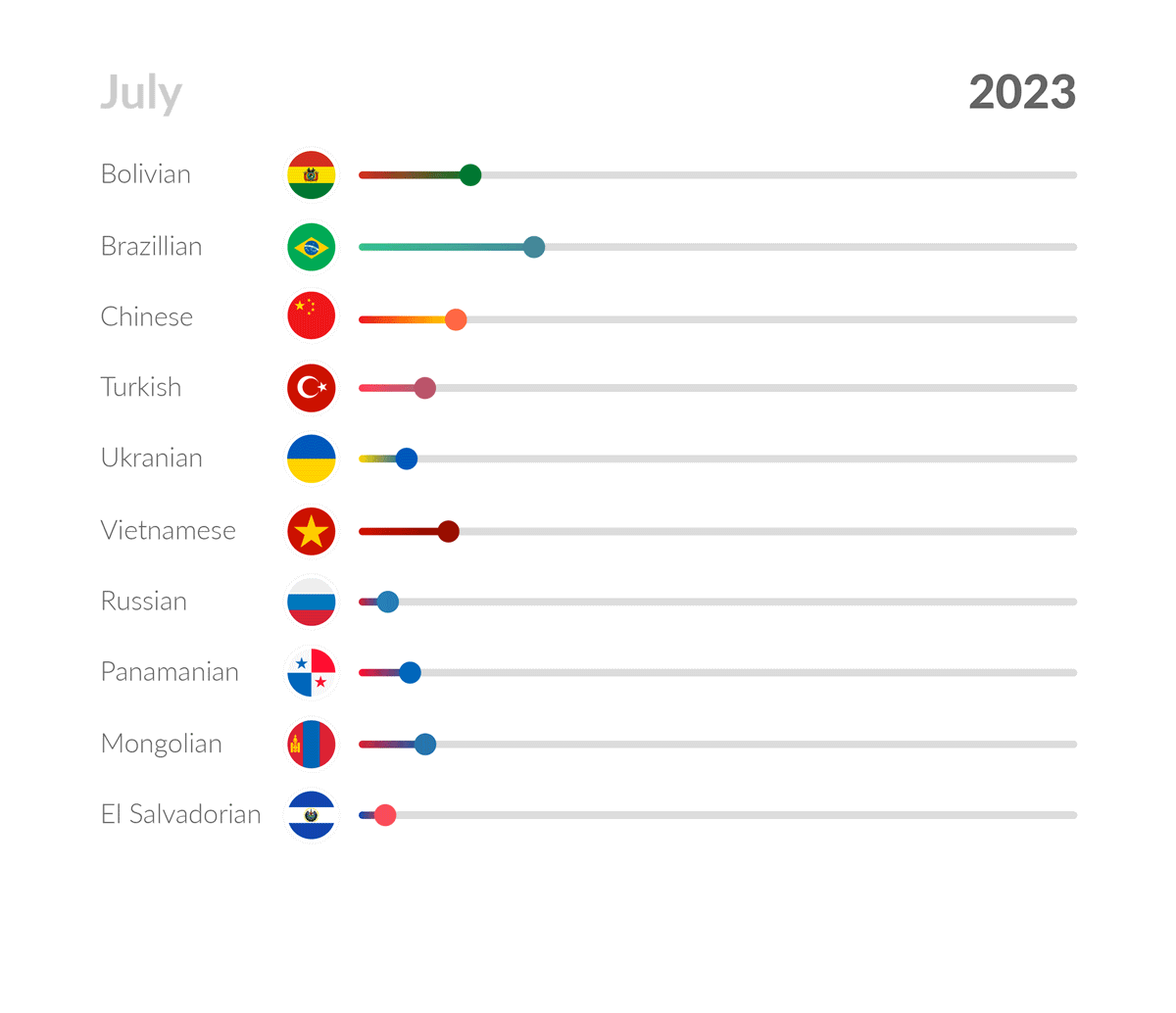 Griffith Institute of Language Limerick campus | Griffith College