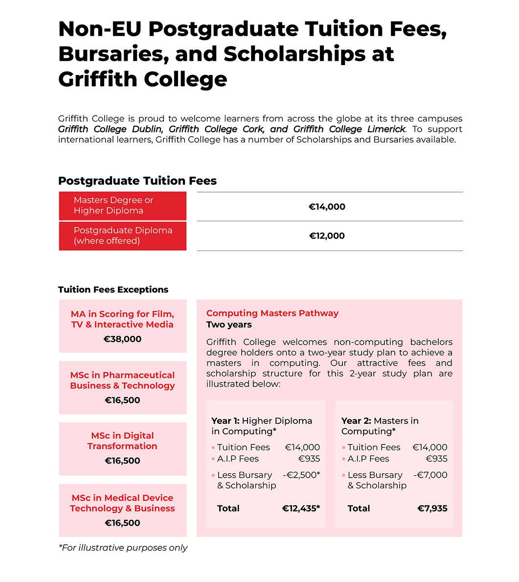 Non-EU Tuition Fees, Scholarships and Bursaries | Griffith College
