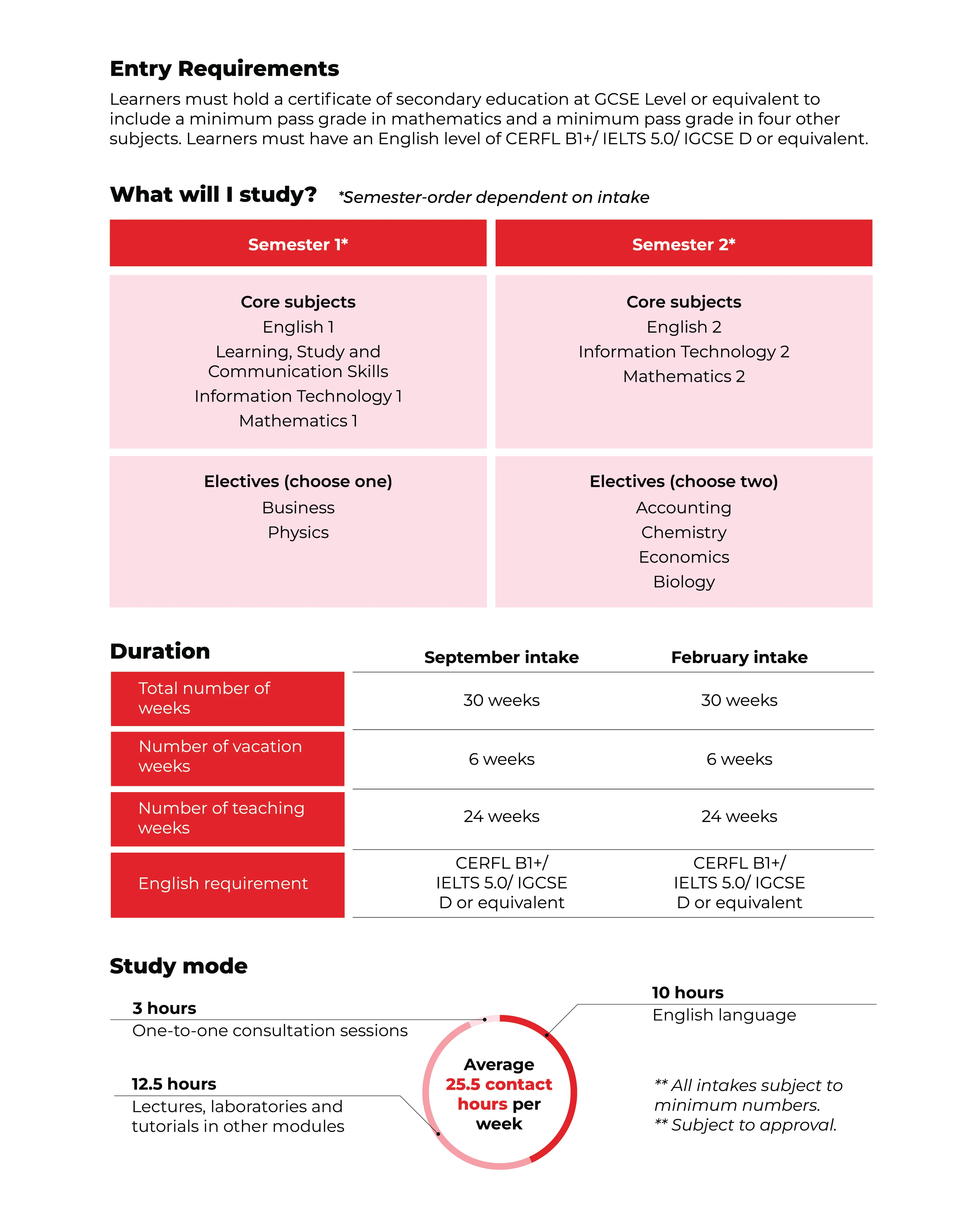 Non-EU Tuition Fees, Scholarships and Bursaries | Griffith College
