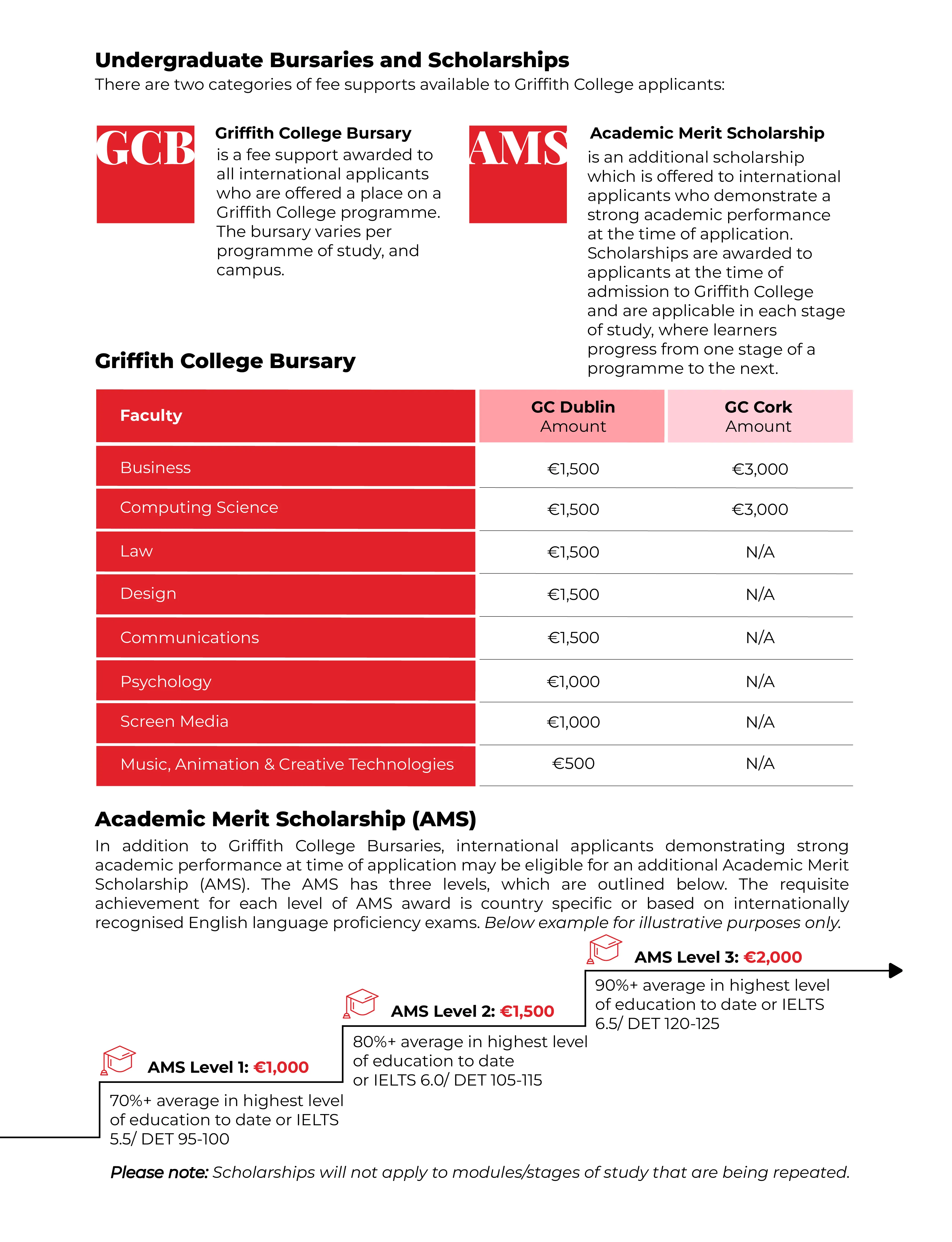 Non-EU Tuition Fees, Scholarships and Bursaries | Griffith College