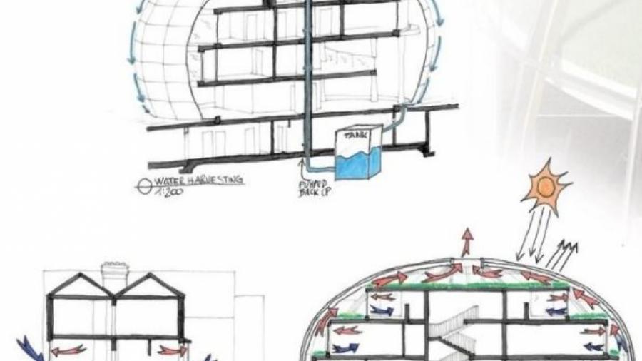 Conservation & Sustainability Courses Ireland | Diploma in Conservation ...